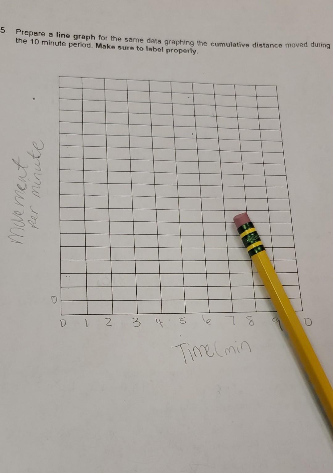 Solved Scenario Two Suppose that you perform an experiment | Chegg.com