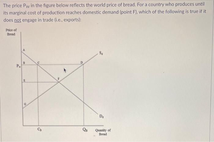 Solved The price PW in the figure below reflects the world | Chegg.com