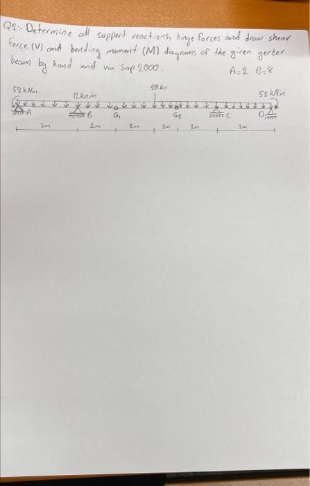 Solved Q2:- Determine all support reactions, hinge forces | Chegg.com