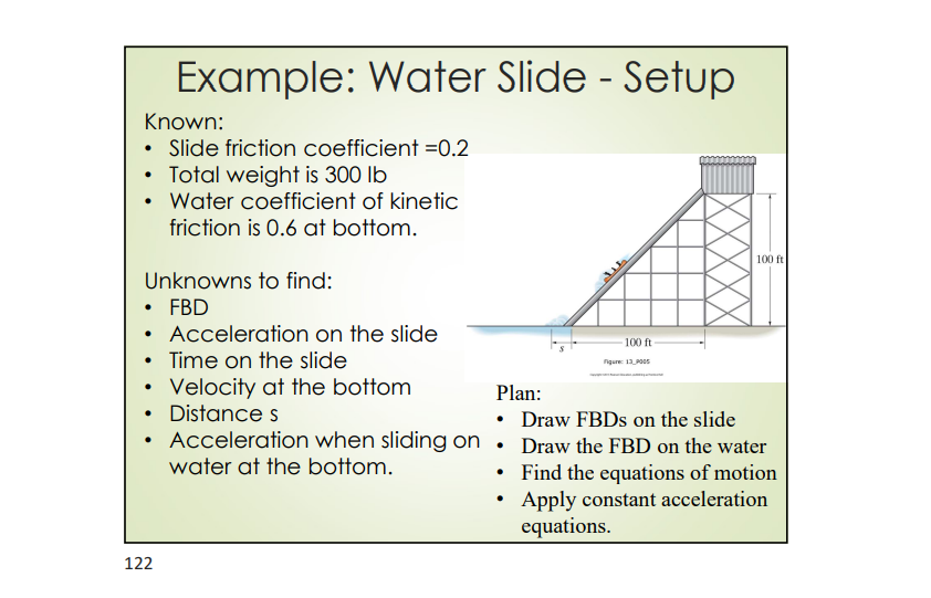 Solved Example: Water Slide - ﻿SetupKnown:Slide friction | Chegg.com