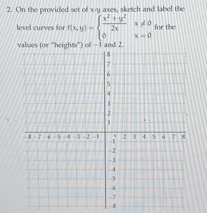 Solved 2. On the provided set of x-y axes, sketch and label | Chegg.com