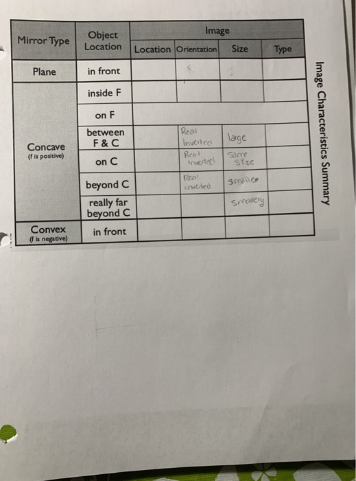 Solved Mirror Type Object Location Image Location | Chegg.com