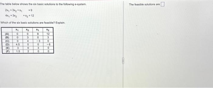 Solved The table below shows the six basic solutions to the | Chegg.com