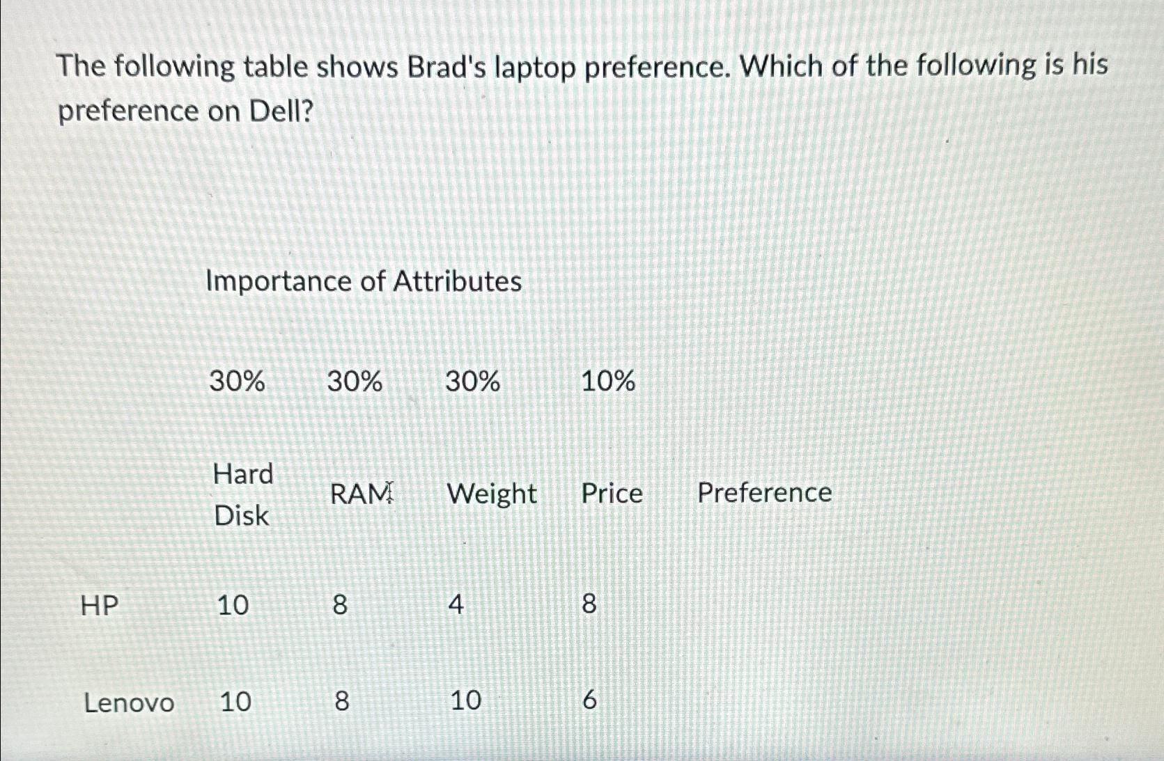 Solved The following table shows Brad's laptop preference. | Chegg.com