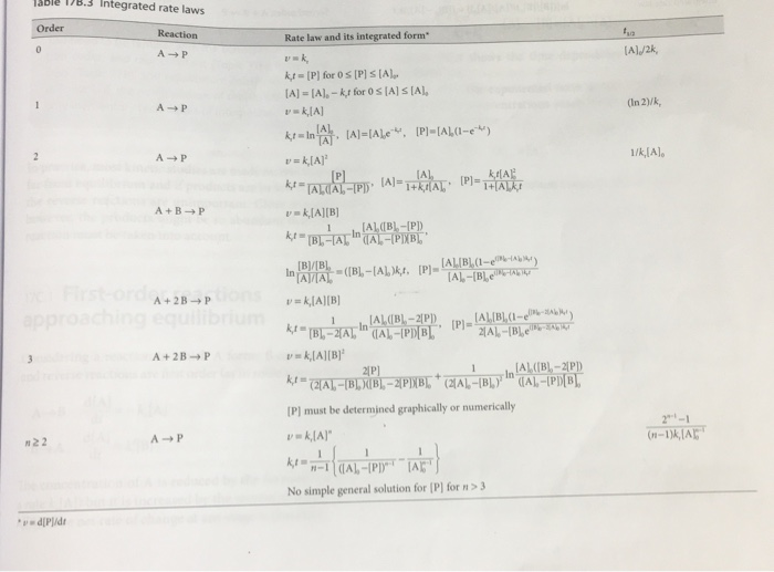 Solved E17B.6(b) A second-order reaction of the type A + 2B | Chegg.com
