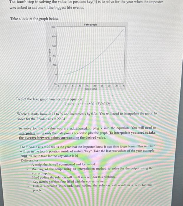 Solved The fourth step to solving the value for position key | Chegg.com
