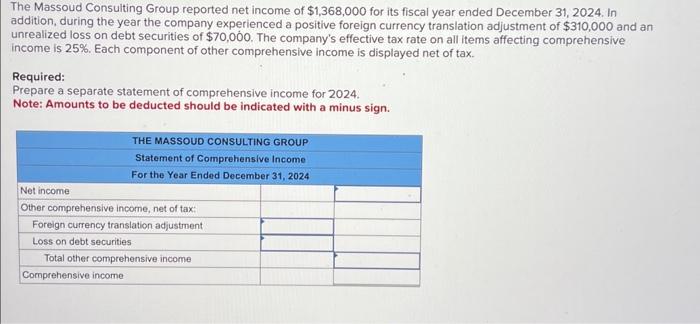Solved The Massoud Consulting Group reported net income of | Chegg.com