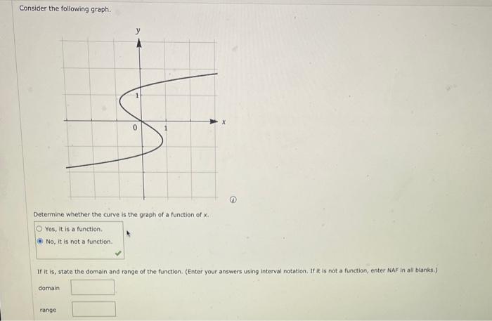 Solved Consider the foliowing graph. Determine whether the | Chegg.com
