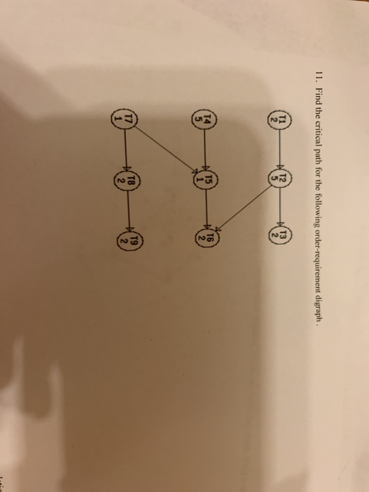 Solved 11. Find the critical path for the following | Chegg.com