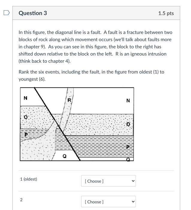Solved Question 3 1.5 pts In this figure, the diagonal line | Chegg.com
