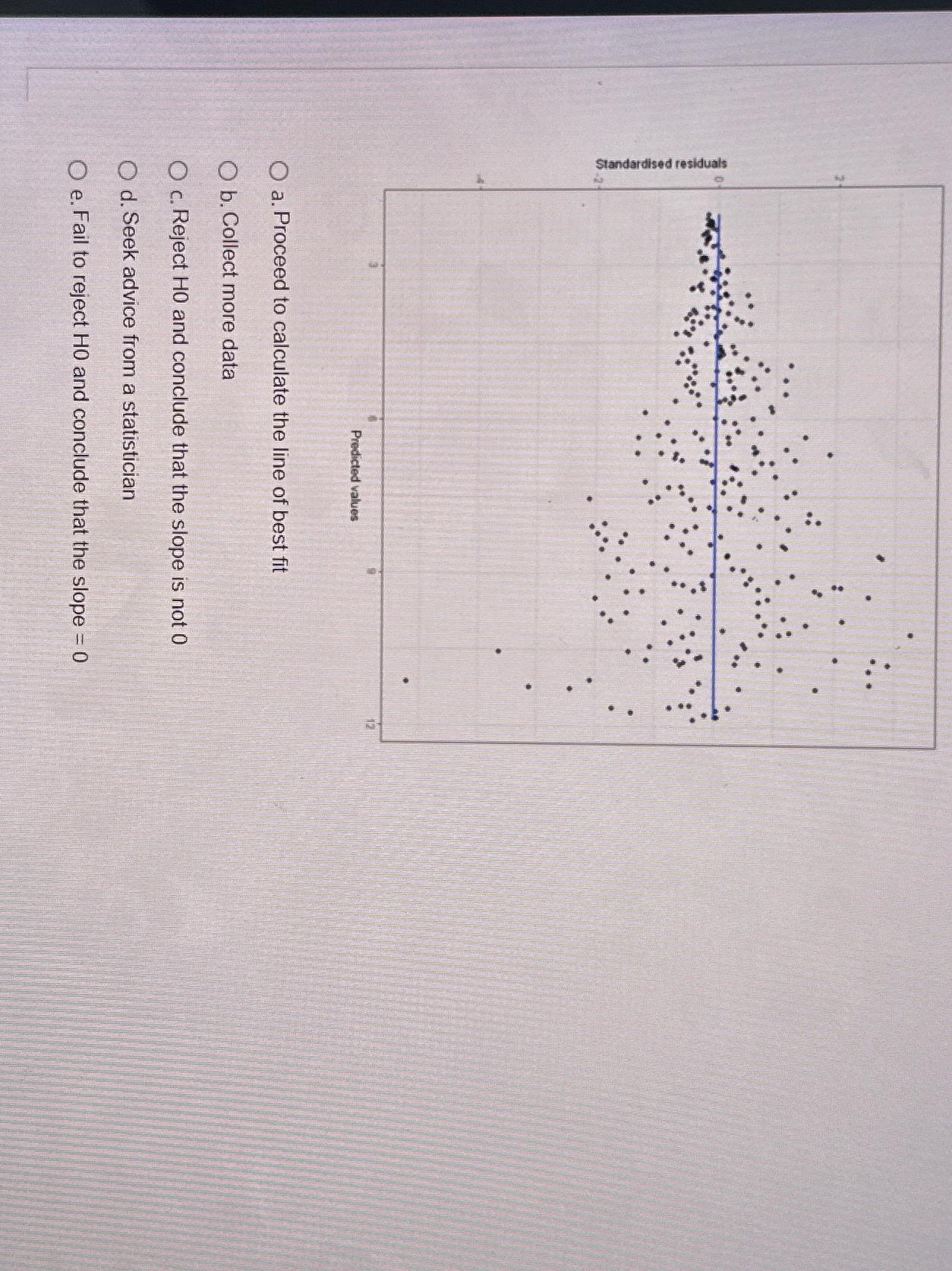 Solved Predicted values\\na. Proceed to calculate the line | Chegg.com