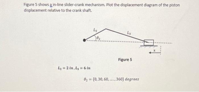 Solved Figure 5 shows a in-line slider-crank mechanism. Plot | Chegg.com