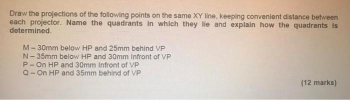 Solved Draw the projections of the following points on the | Chegg.com