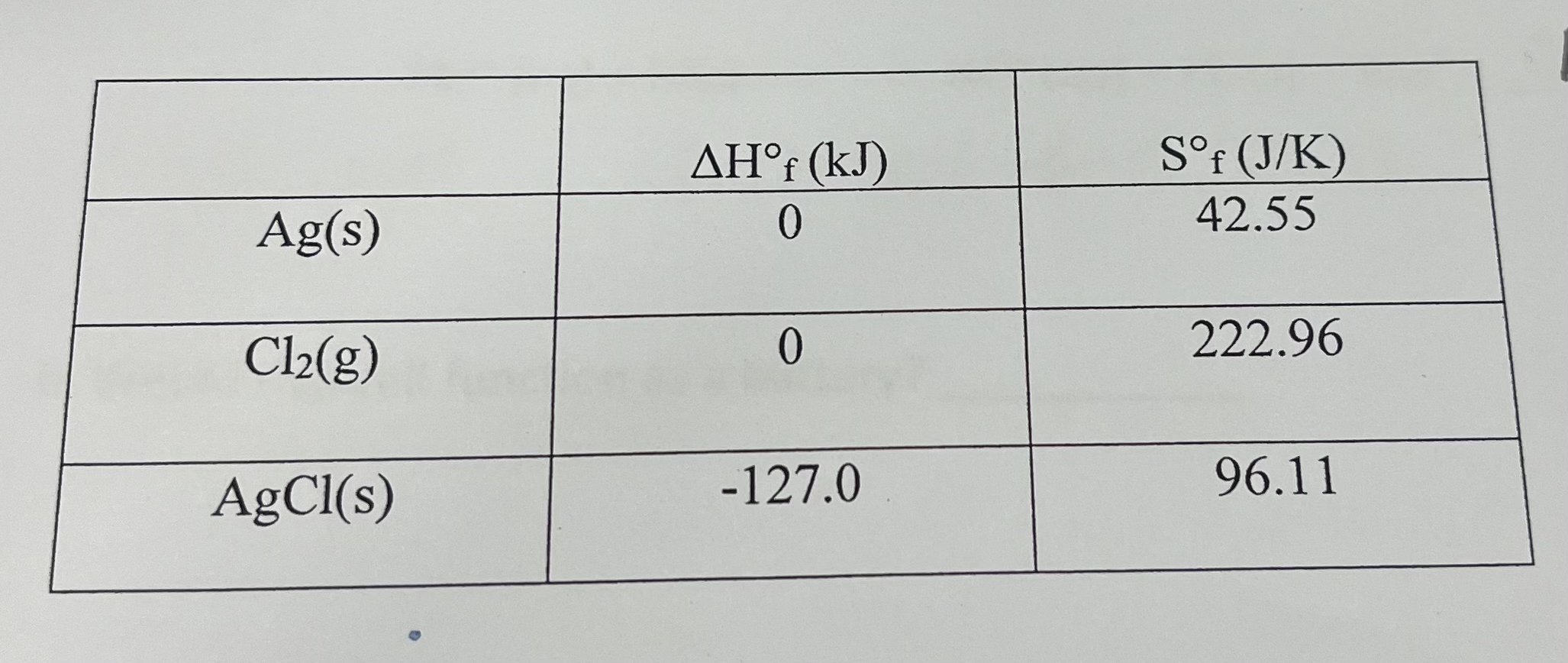 Solved Consider the reaction:2Ag(s)+Cl2(g)→2AgCl(s) Using | Chegg.com