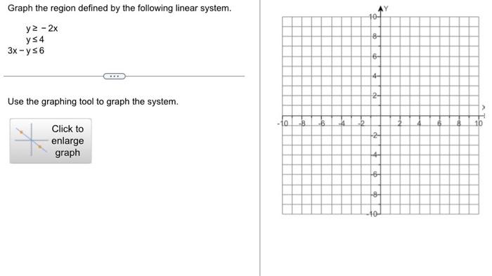 Solved Graph the region defined by the following linear | Chegg.com