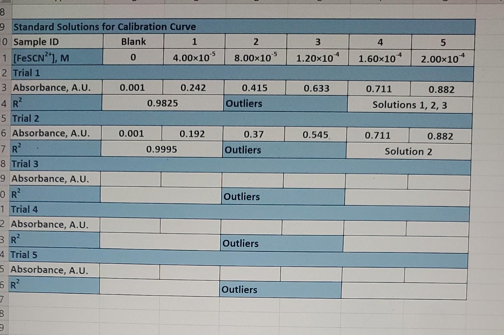 Solved Standard Solutions for Calibration CurveValidation | Chegg.com