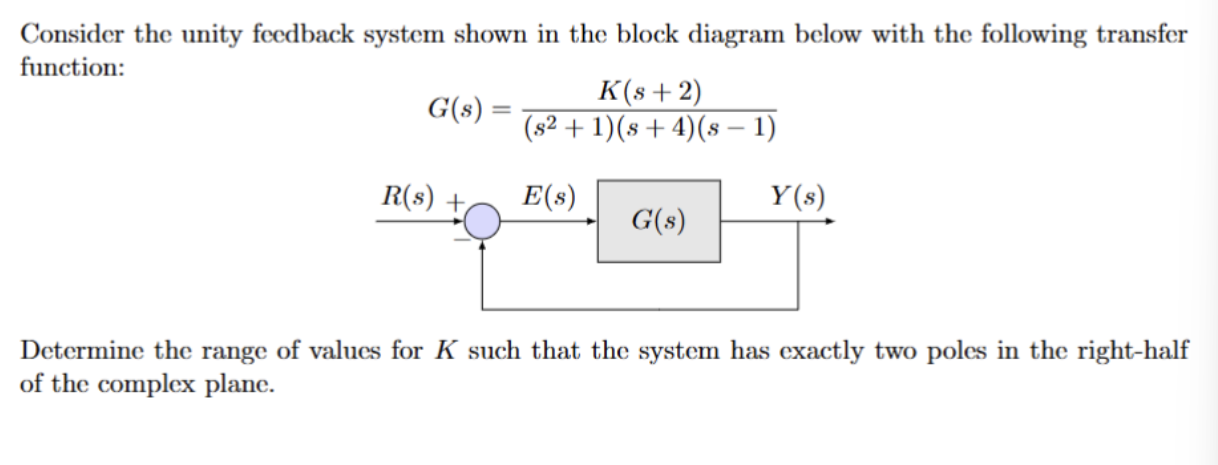 Solved Consider the unity feedback system shown in ﻿the | Chegg.com