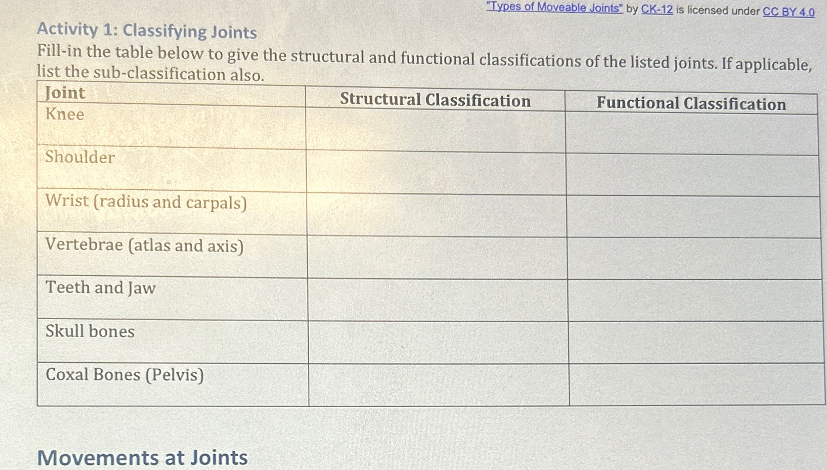 Solved "Types of Moveable Joints" by CK-12 ﻿is licensed | Chegg.com