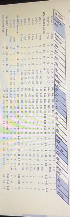 Solved (Segmentation by USE). Profile each of the segments | Chegg.com