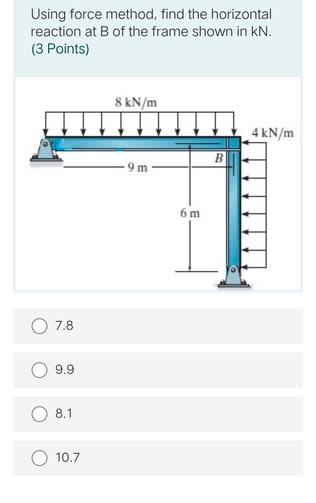 Solved Using force method, find the horizontal reaction at B | Chegg.com