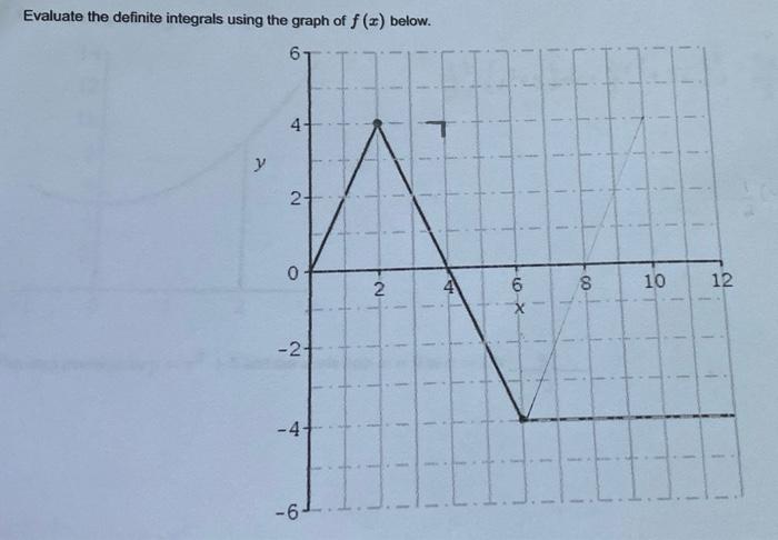 Solved Evaluate the definite integrals using the graph of | Chegg.com