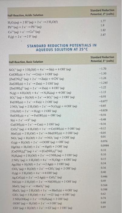 Solved Using values from the table of standard reduction | Chegg.com