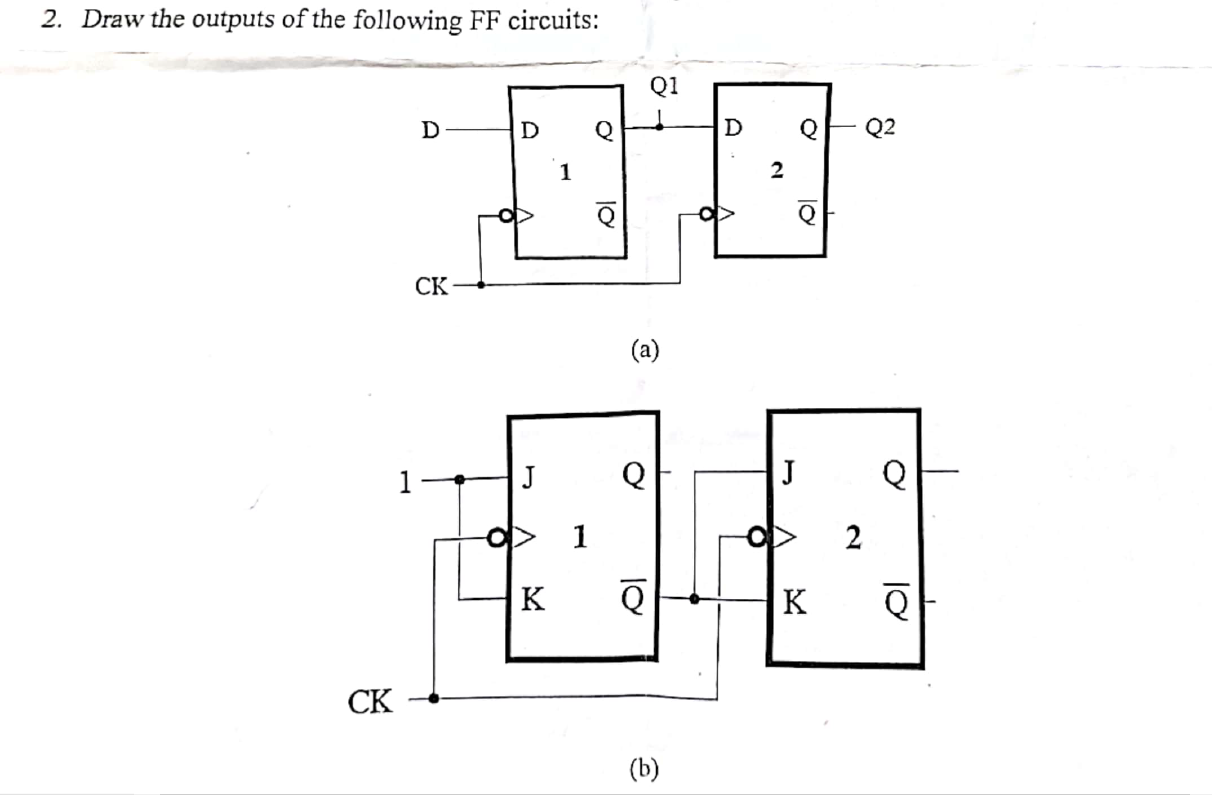 Solved Draw the outputs of the following FF circuits:(a)(b) | Chegg.com