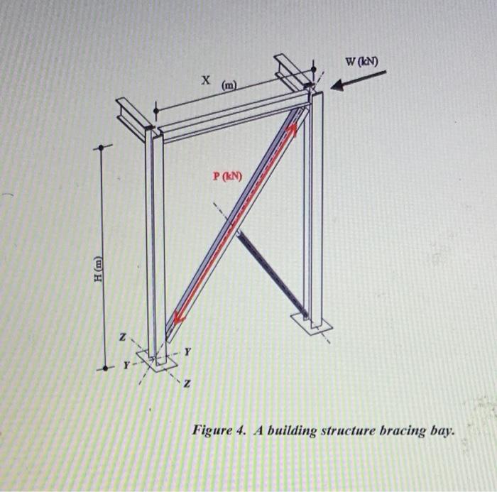Solved W(kN) Х P (kN) Hm Z z Figure 4. A building structure | Chegg.com