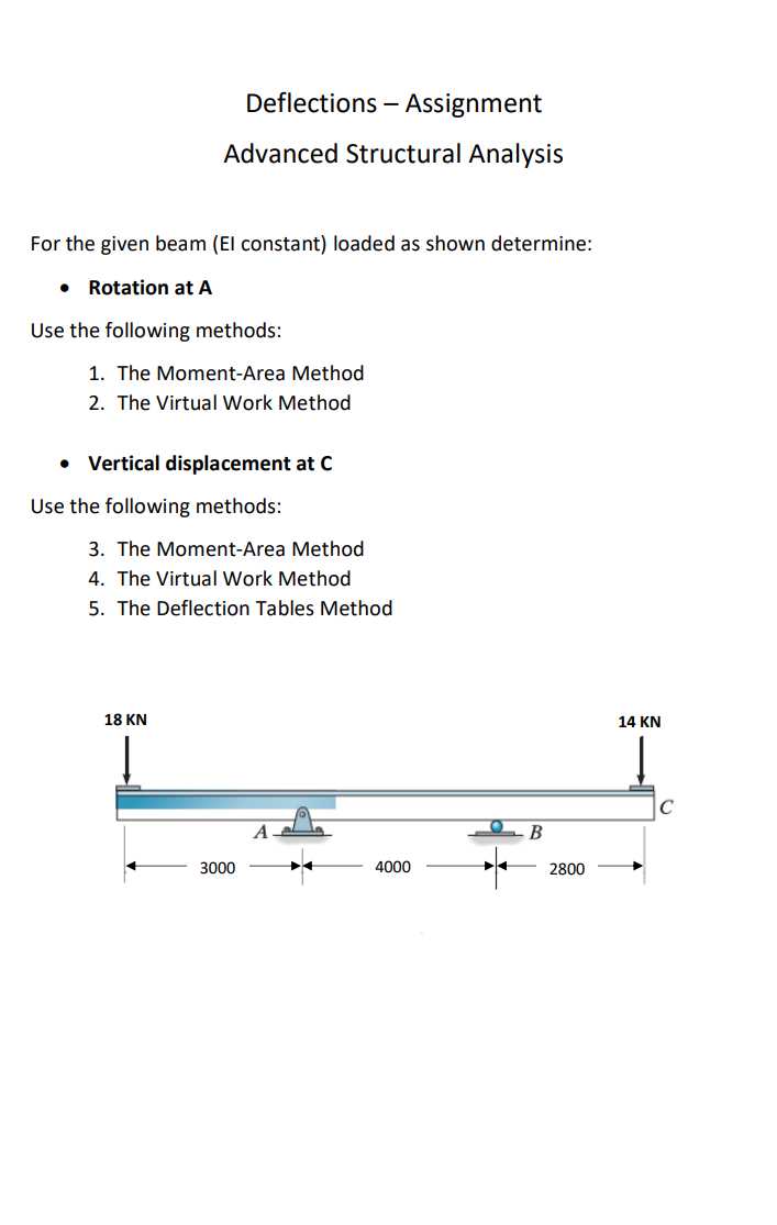 Deflections - ﻿Assignment Advanced Structural | Chegg.com