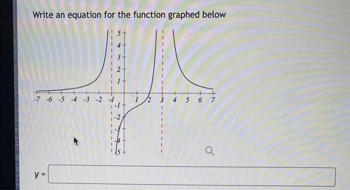 Solved Write an equation for the function graphed below | Chegg.com