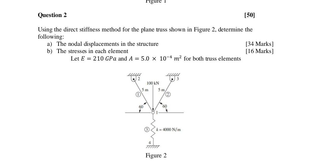 Solved Question 250Using the direct stiffness method for the | Chegg.com