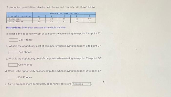Solved A production possibilities table for cell phones and | Chegg.com