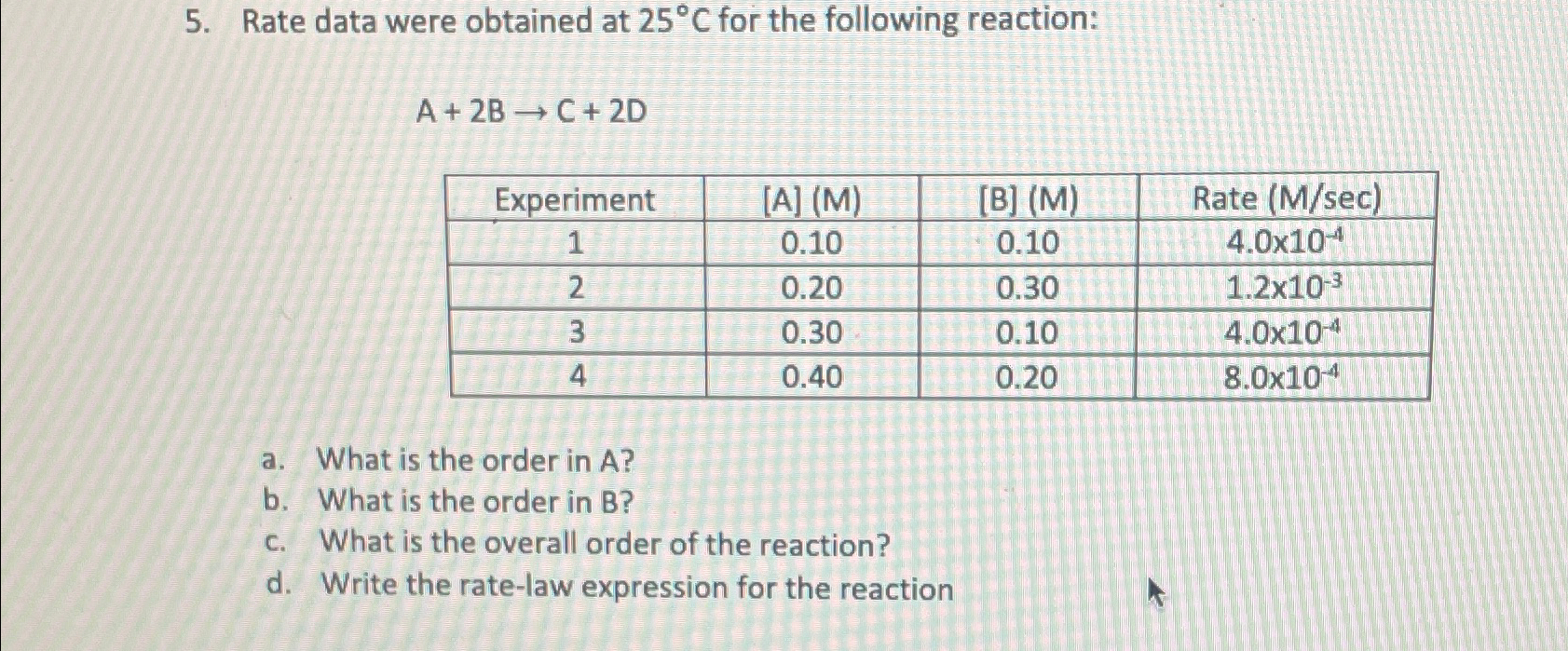 Solved Rate data were obtained at 25°C ﻿for the following | Chegg.com