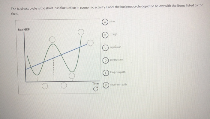 Solved The business cycle is the short-run fluctuation in | Chegg.com