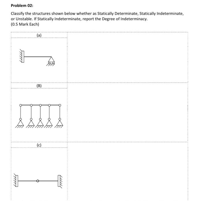 Solved Problem 02: Classify the structures shown below | Chegg.com