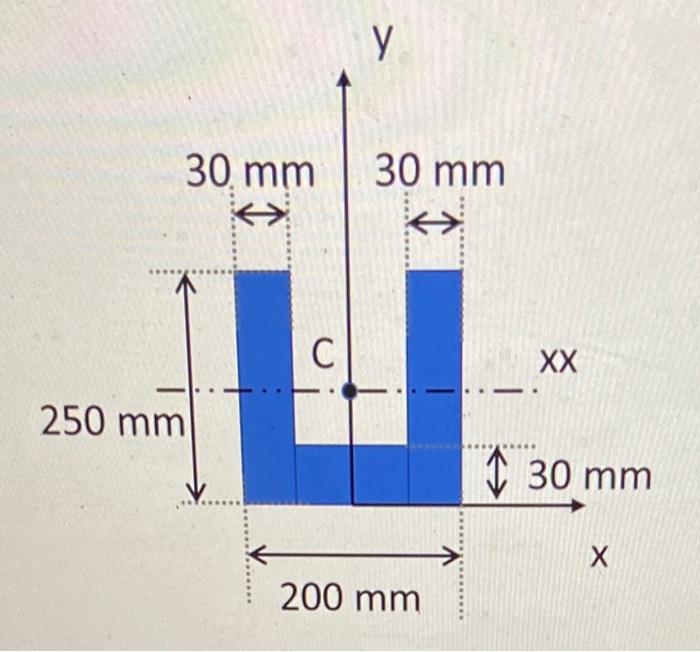 Solved Part a) Find the centroid C(x,y) of the diagram | Chegg.com