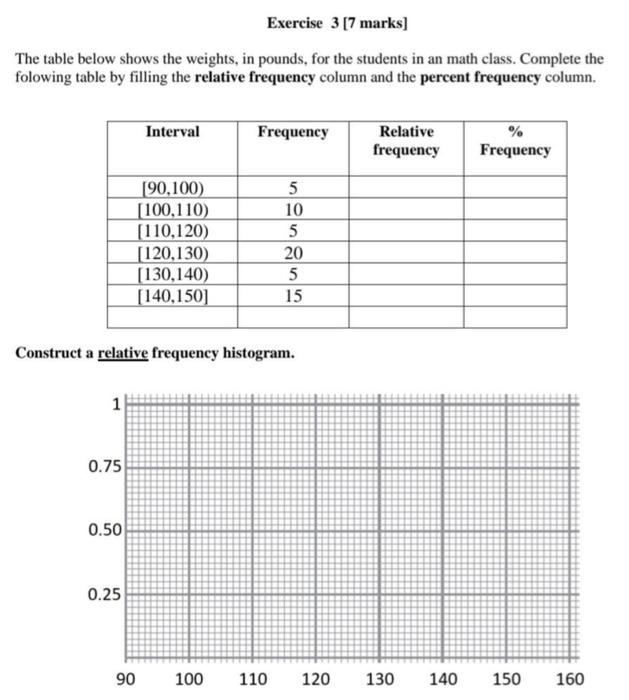 Solved Exercise 3 [7 marks] The table below shows the | Chegg.com