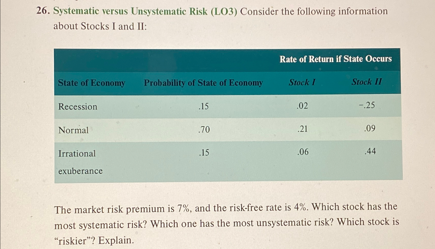 Solved Systematic versus Unsystematic Risk (LO3) ﻿Consider | Chegg.com