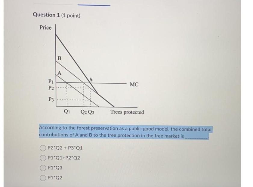 Solved Question 1 (1 point) According to the forest | Chegg.com