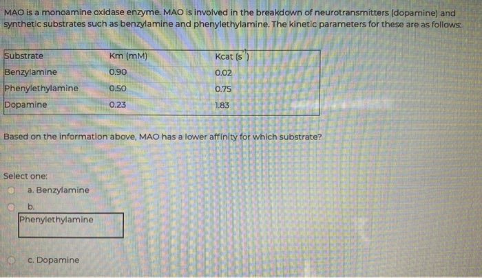 Solved MAO is a monoamine oxidase enzyme. MAO is involved in | Chegg.com