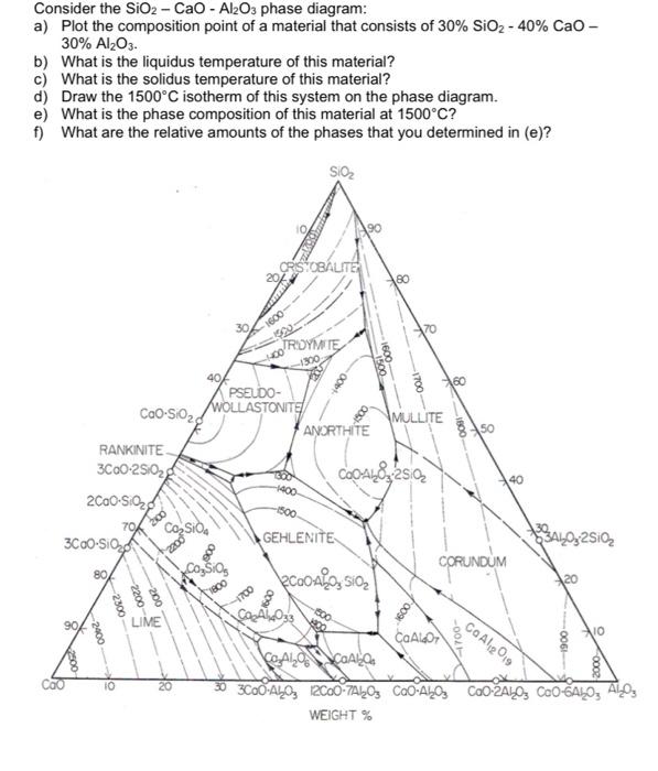 Solved Consider the SiO2−CaO−Al2O3 phase diagram: a) Plot | Chegg.com