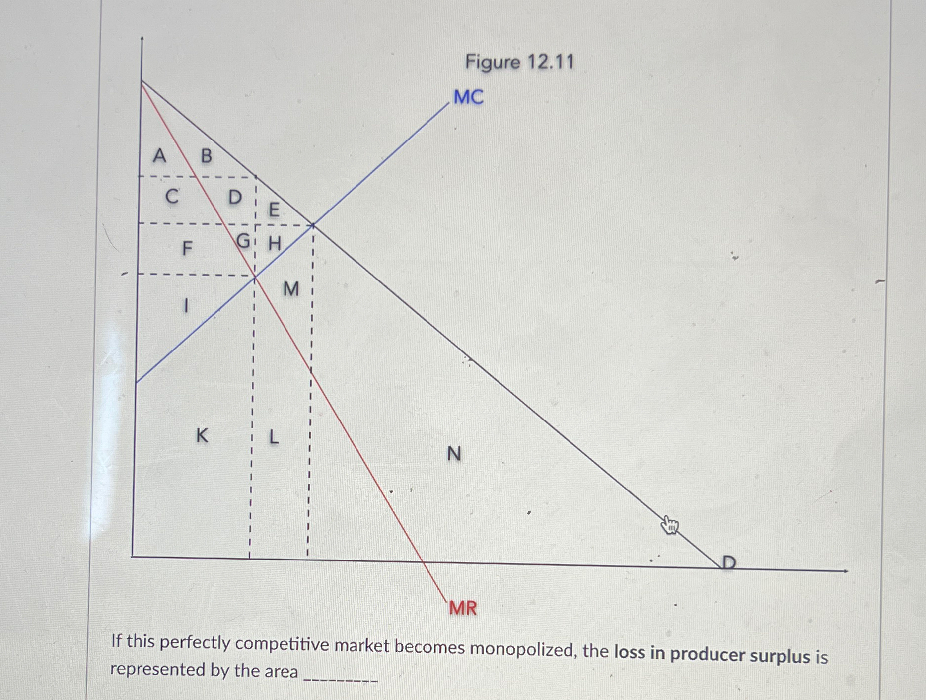 Solved If this perfectly competitive market becomes | Chegg.com