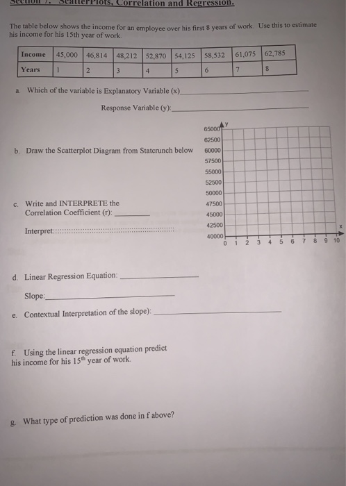 Solved correlation and Regression. The table below shows the | Chegg.com