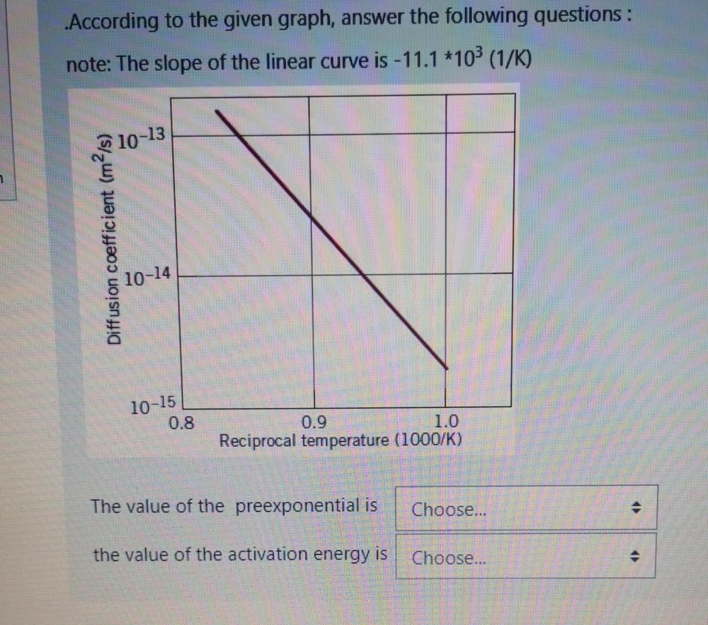 Solved According to the given graph, answer the following | Chegg.com