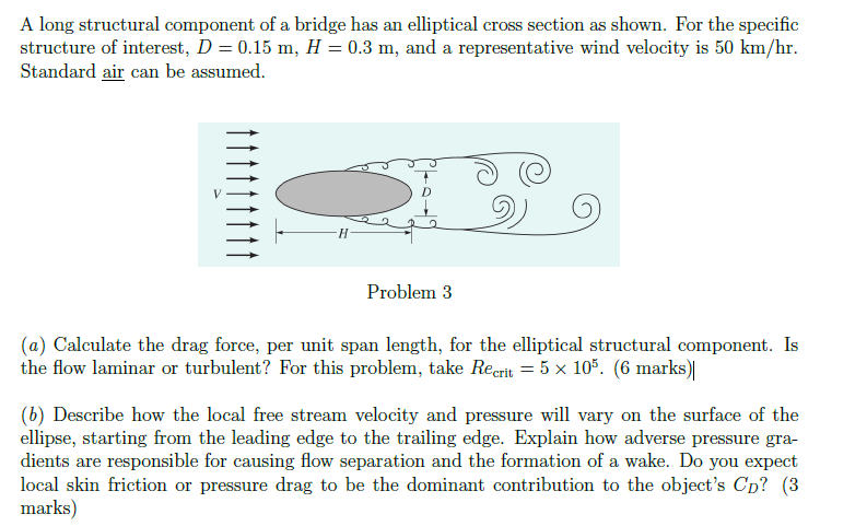 Solved (a) ﻿Calculate the drag force, per unit span length, | Chegg.com