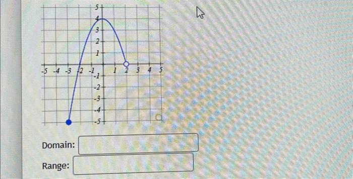 Solved Domain: Range: | Chegg.com