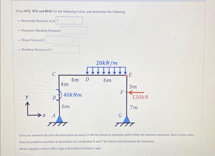 Solved Draw AFD, SFD and BMD for the following frame, and | Chegg.com