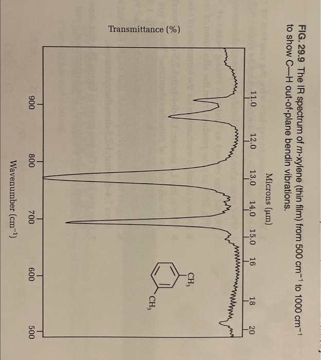 Solved FIG. 29.9 The IR spectrum of m-xylene (thin film) | Chegg.com