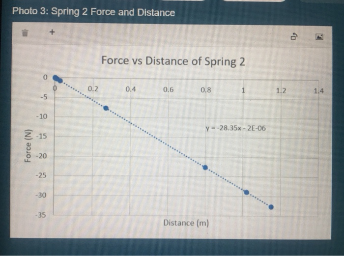 Solved 2. In Part 2, which spring is stiffer (more resistant | Chegg.com