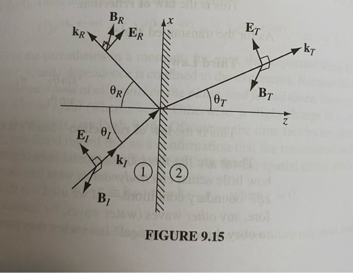 Solved Adv. electrodynamics Please help me answer 9.17 | Chegg.com